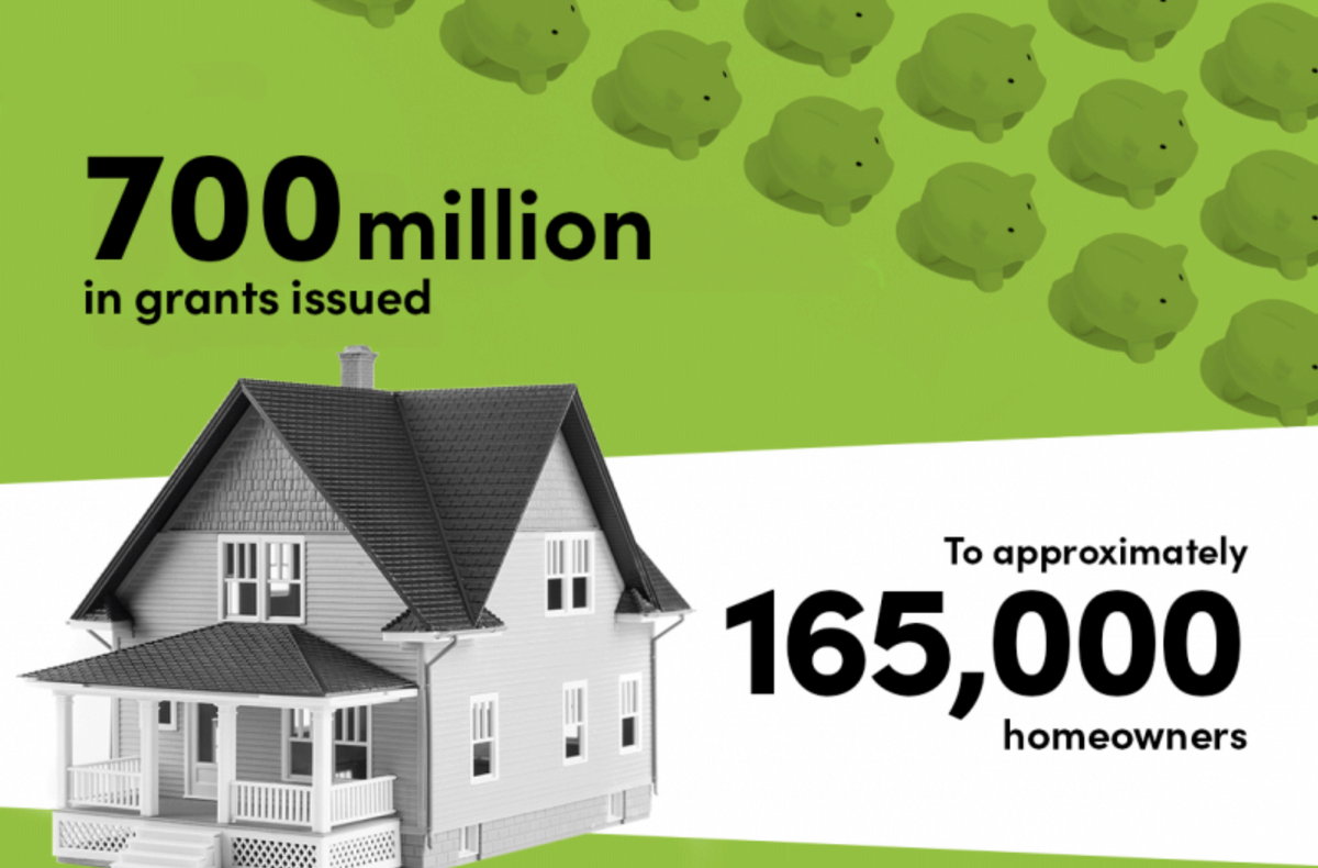 GRANT CUTS LEAVE HOMEOWNERS IN LIMBO - AGAIN | Blue House Energy