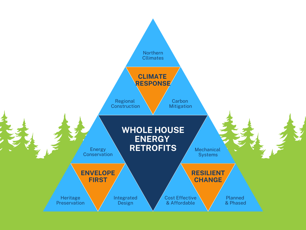 12 Rockstar Retrofit Advisors | Blue House Energy